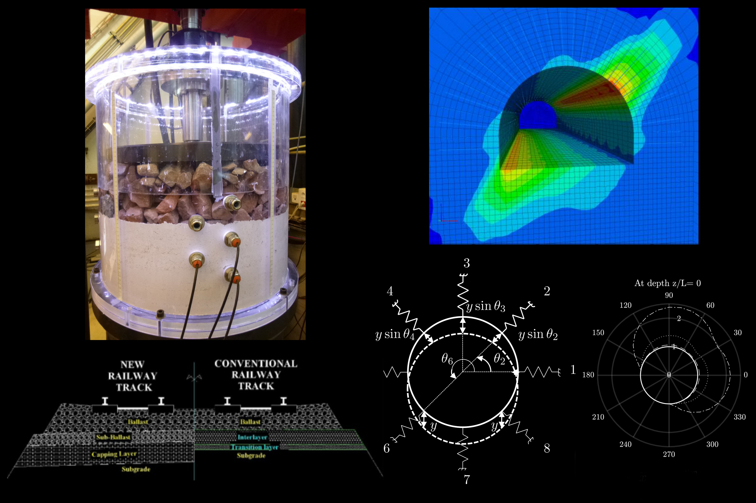 Geotechnical structures - Laboratoire NAVIER